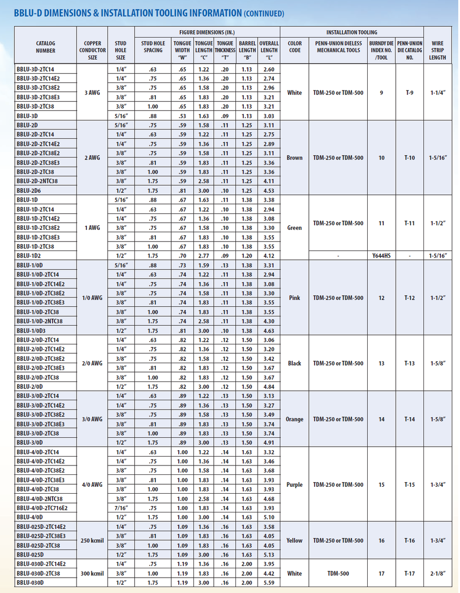 Penn Union Copper Compression Lug – Long Barrel, Two Hole 500 MCM Mode ...