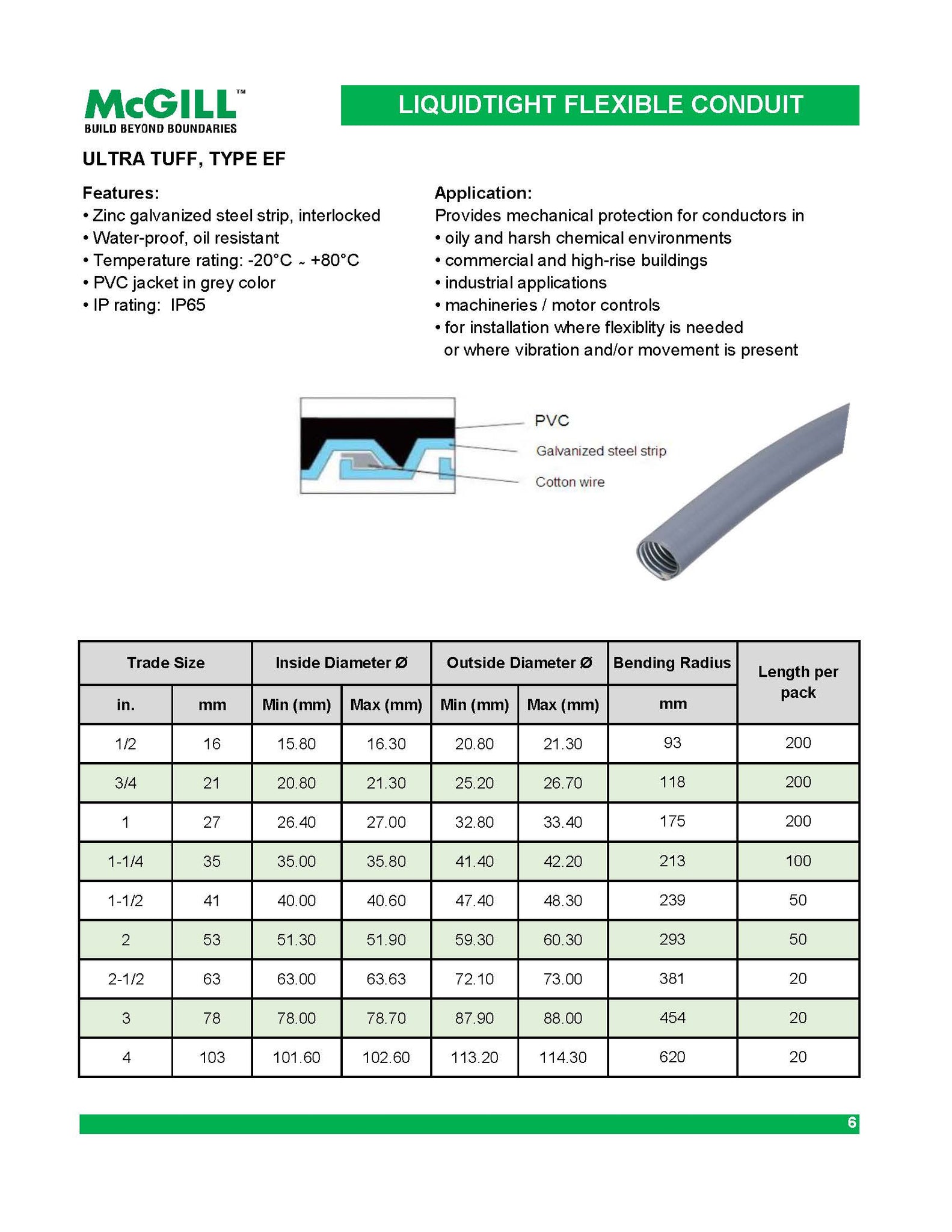 McGill Liquidtight Flexible Conduit 2-1/2" Model# LTC 250 – Zenith ...