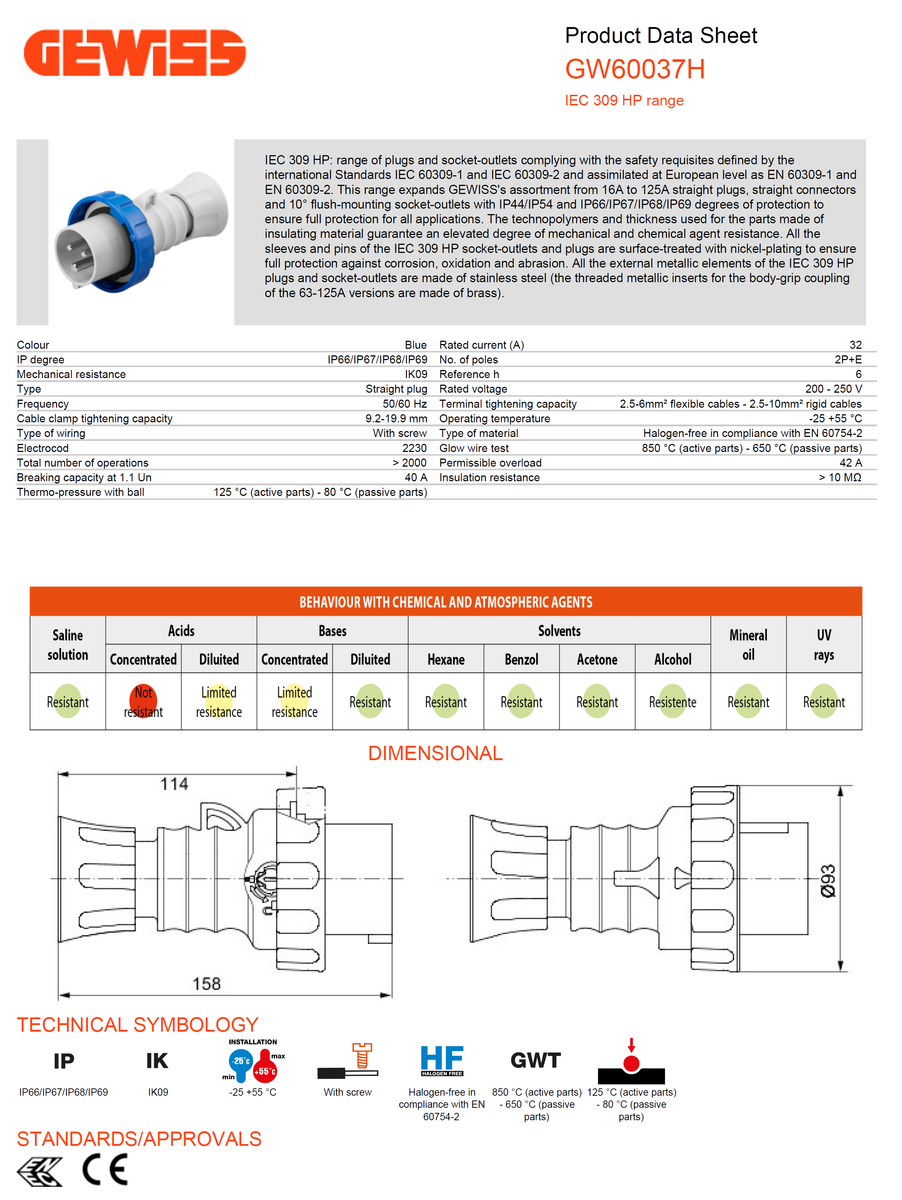 Gewiss Industrial Plug Straight Plug HP - IP66/IP67/IP68/IP69 - 2P+E 3 ...