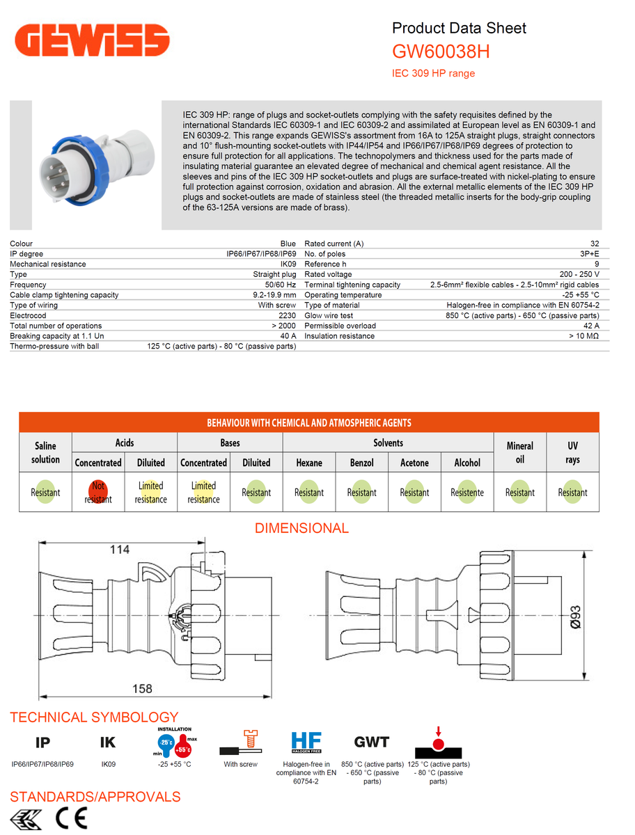 Gewiss Industrial Straight Plug HP -IP66/IP67/IP68/IP69 - 3P+E 32A 200 ...