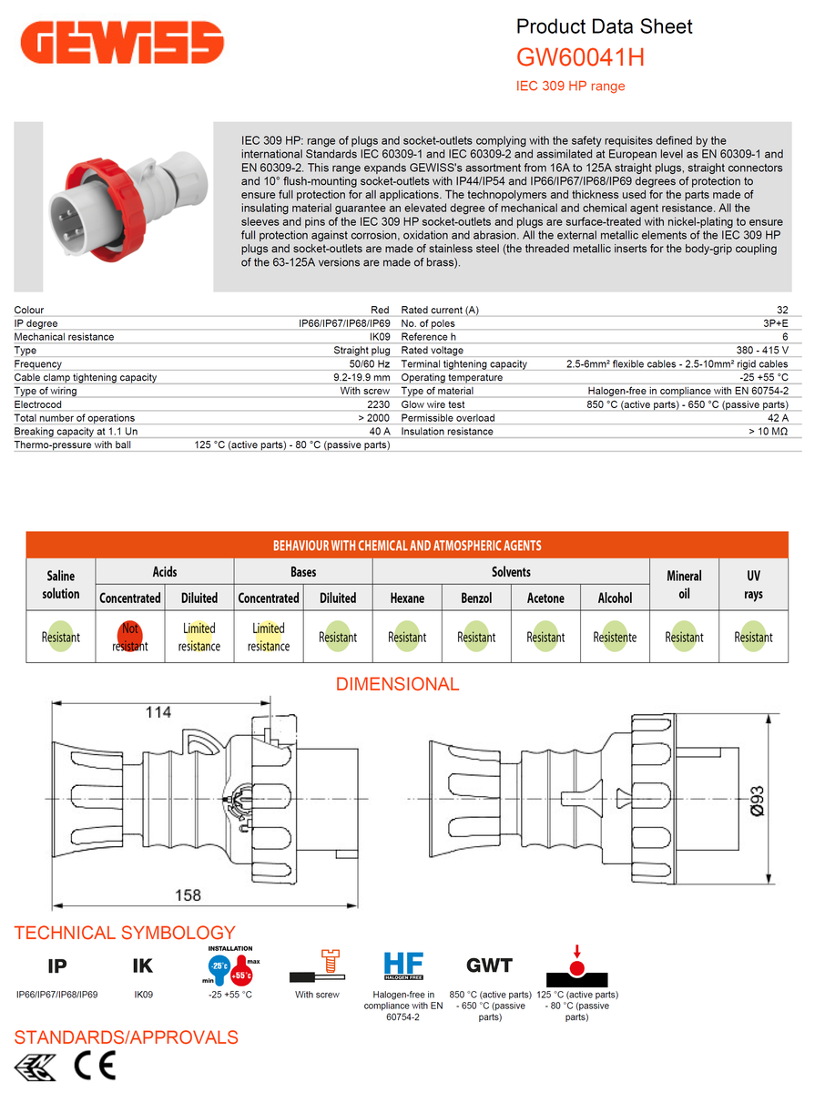 Gewiss Industrial Straight Plug HP - IP66/IP67/IP68/IP69 - 3P+E 32A 38 ...