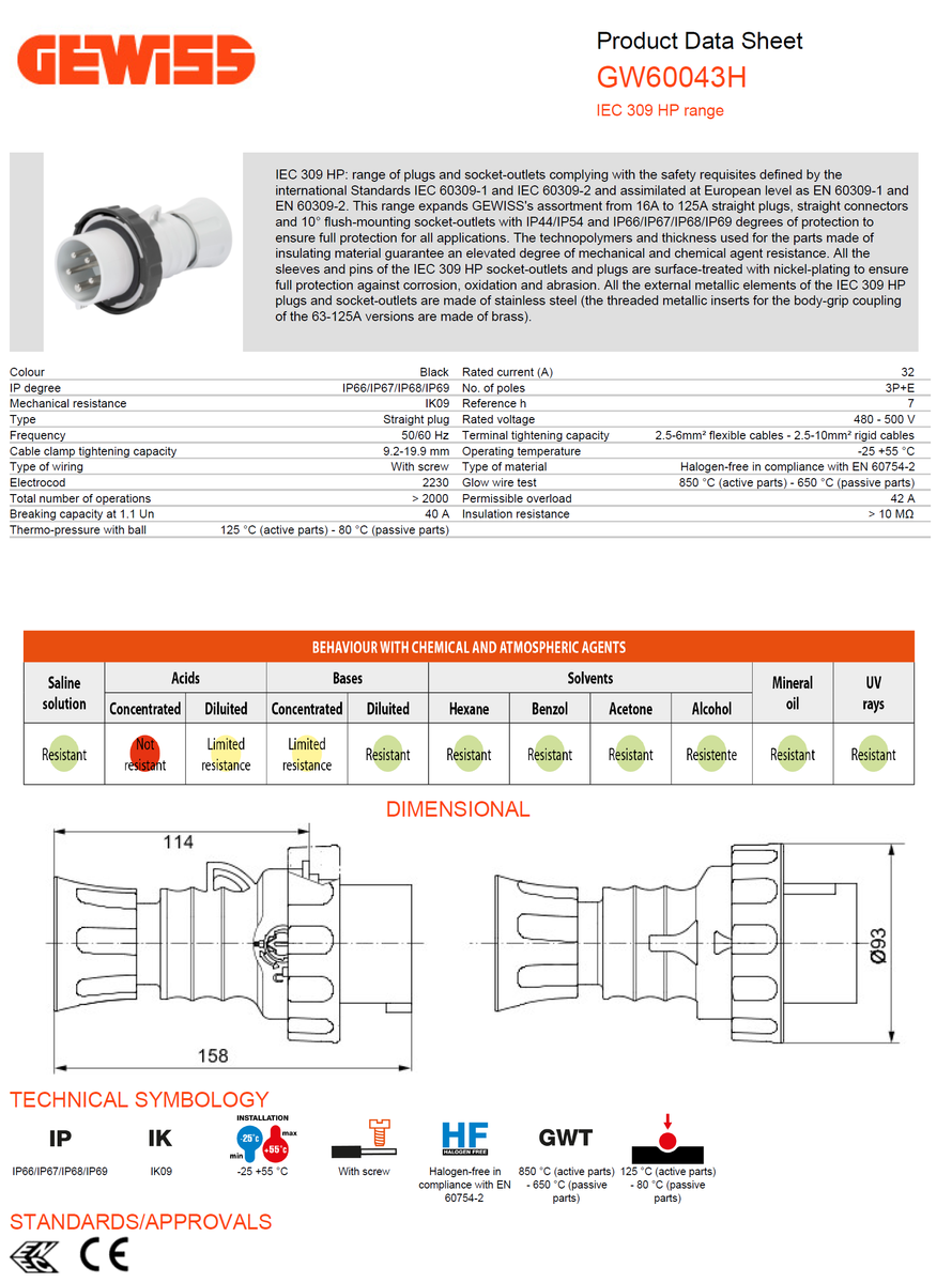 Gewiss Industrial Straight Plug HP - IP66/IP67/IP68/IP69 - 3P+E 32A 48 ...