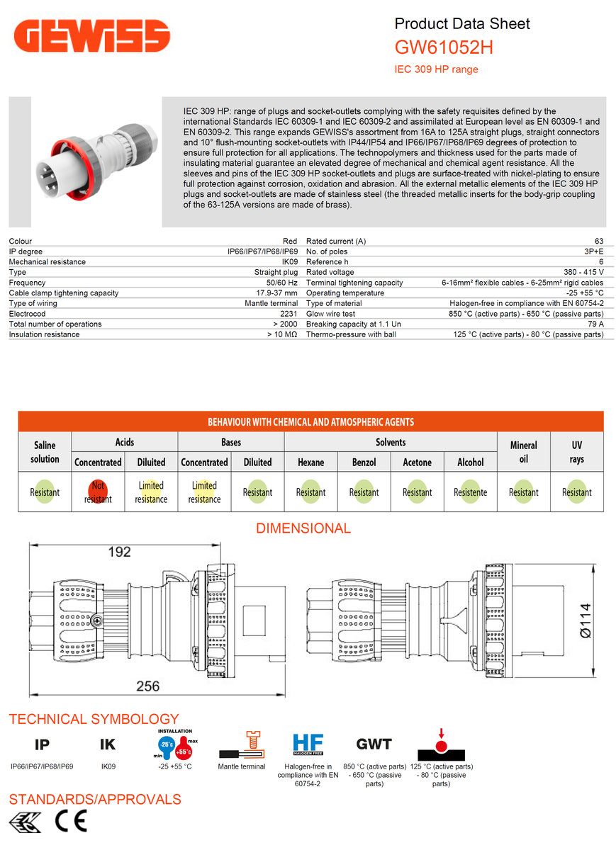 Gewiss Industrial Straight Plug HP - IP66/IP67/IP68/IP69 - 3P+E 63A 38 ...