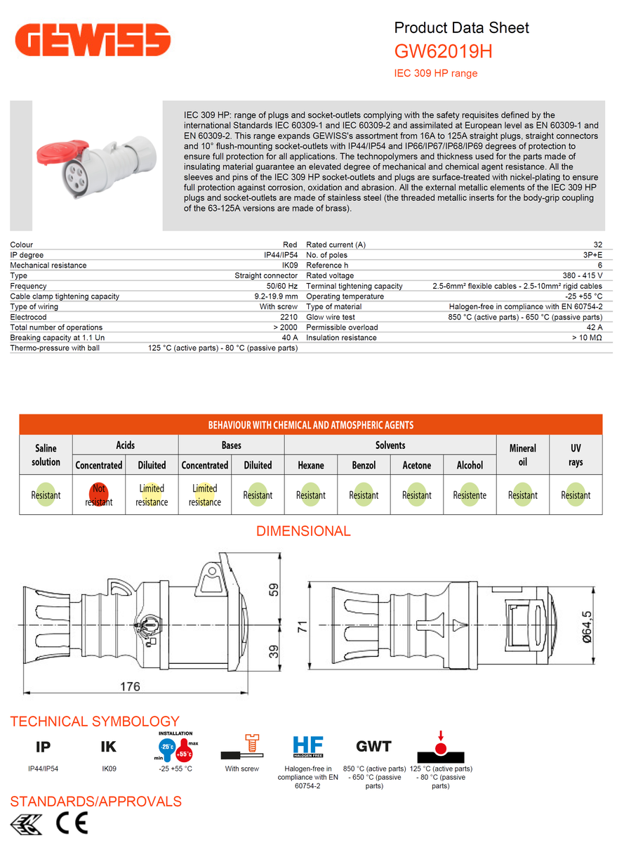 Gewiss Straight Connector HP IP44/IP54 - 3P+E 32A 380-415V 50/60HZ Mod ...