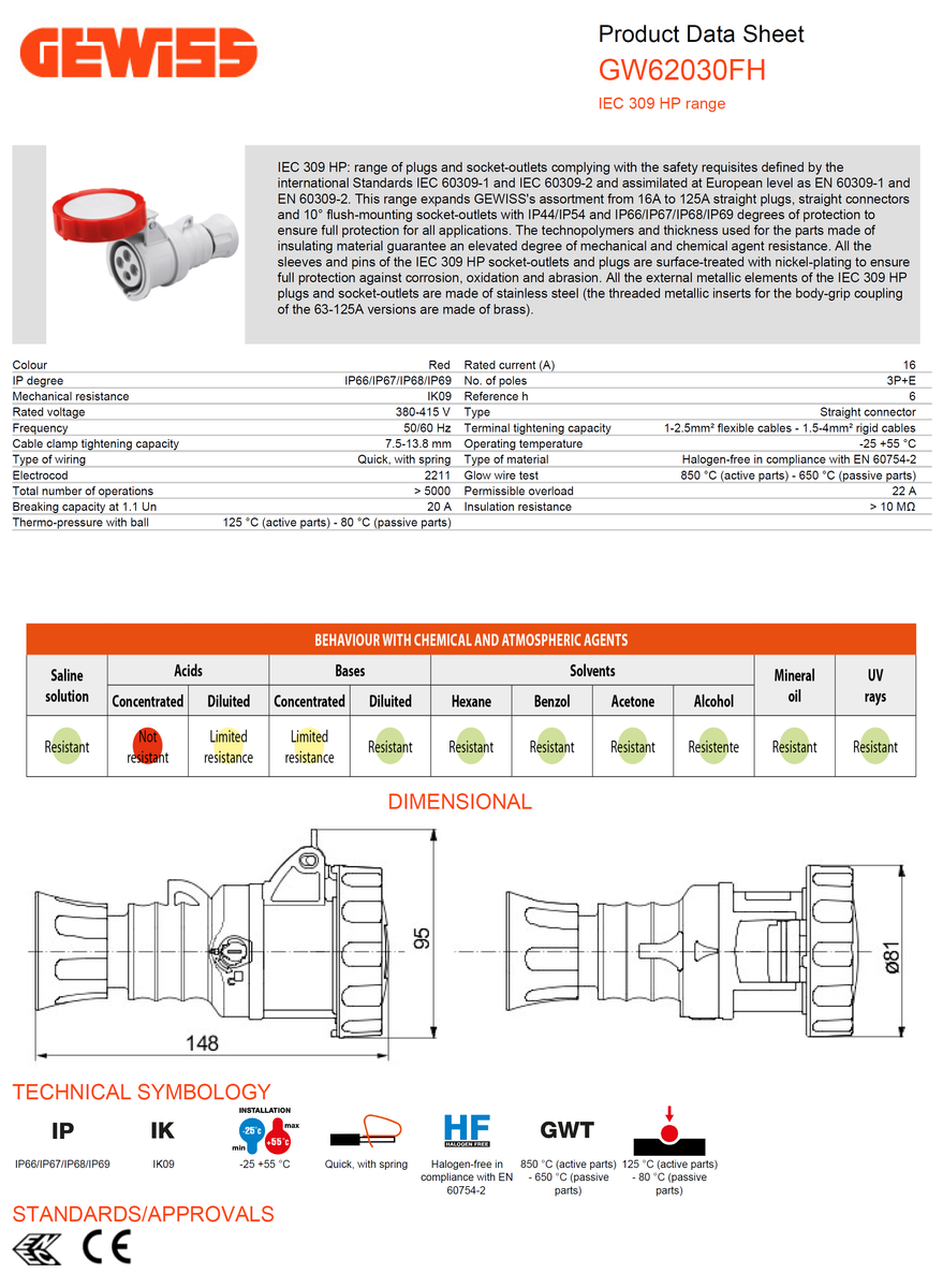 Gewiss Straight Connector HP IP66/IP67/IP68/IP69 3P+E 16A 380-415V 50 ...