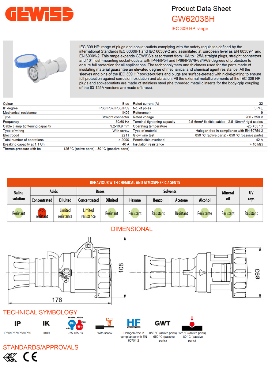 Gewiss Straight Connector HP - IP66/IP67/IP68/IP69 - 3P+E 32A 200-250V ...