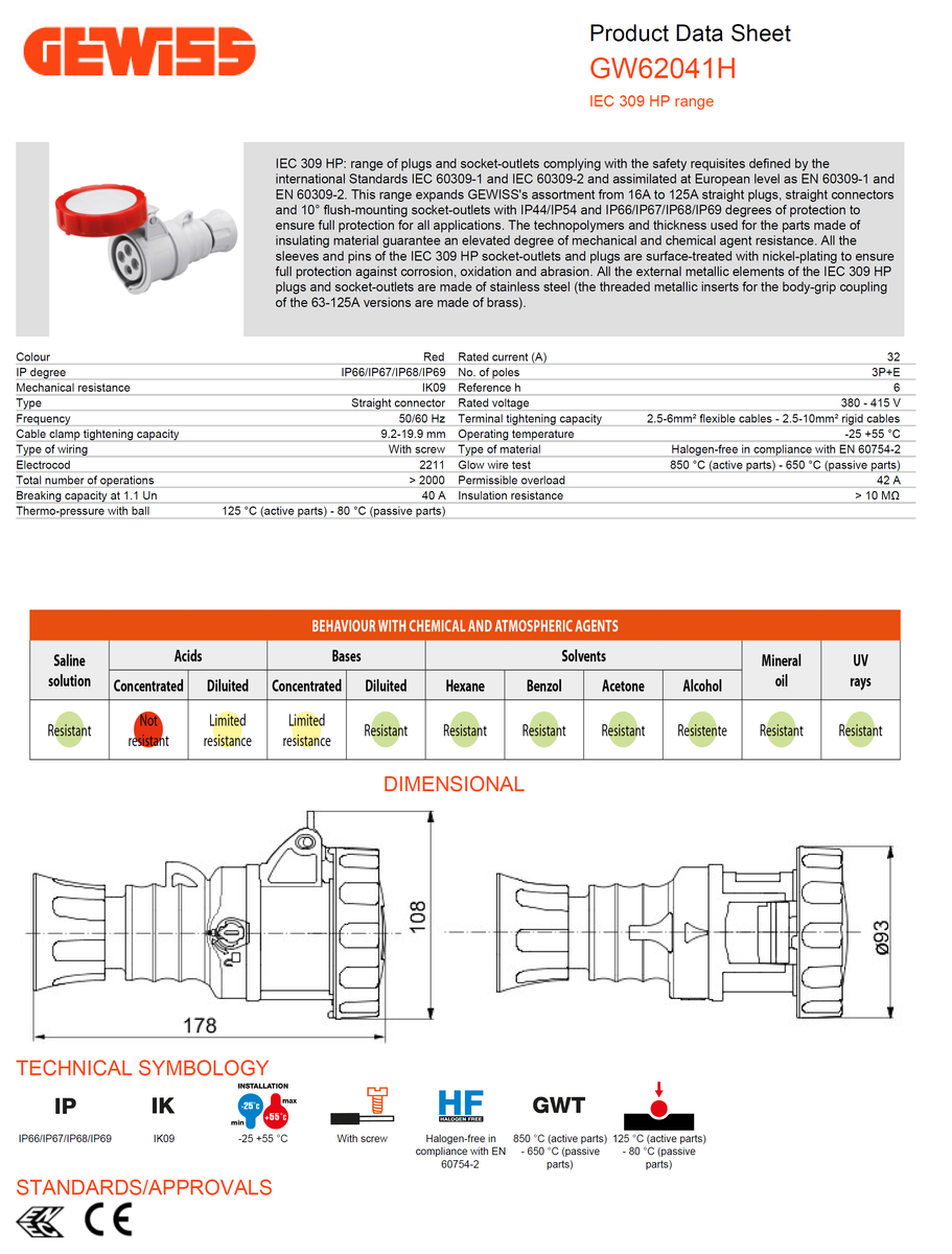 Gewiss Straight Connector HP IP66/IP67/IP68/IP69 3P+E 32A 380-415V 50 ...