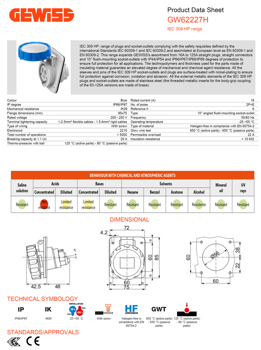Gewiss 10° Angled Flush-Mounting Socket-Outlet HP - IP66/IP67 - 2P+E 1 ...