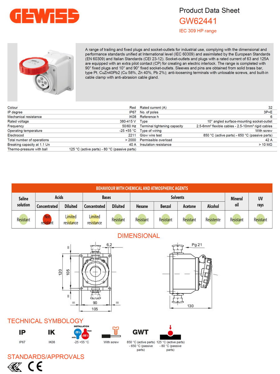 Gewiss 10° Angled Surface-Mounting Socket-Outlet IP67 - 3P+E 32A 380-4 ...