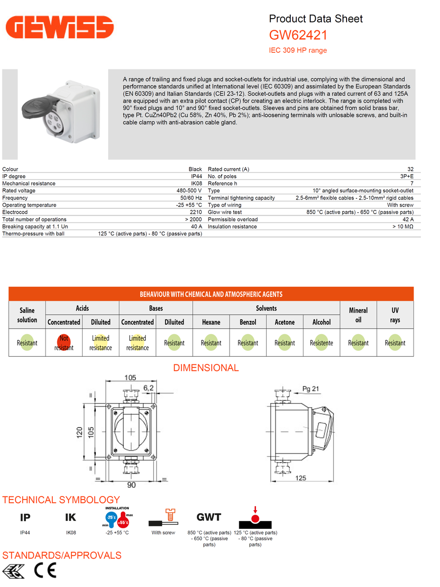 Gewiss 10° Angled Surface-Mounting Socket-Outlet- IP44 - 3P+E 32A 480 ...