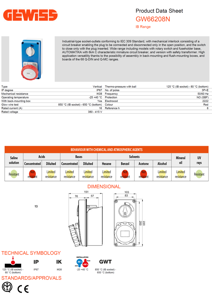 Gewiss Vertical Interlocked Socket Outlet with Bottom 3P+E 16A 380-415 ...