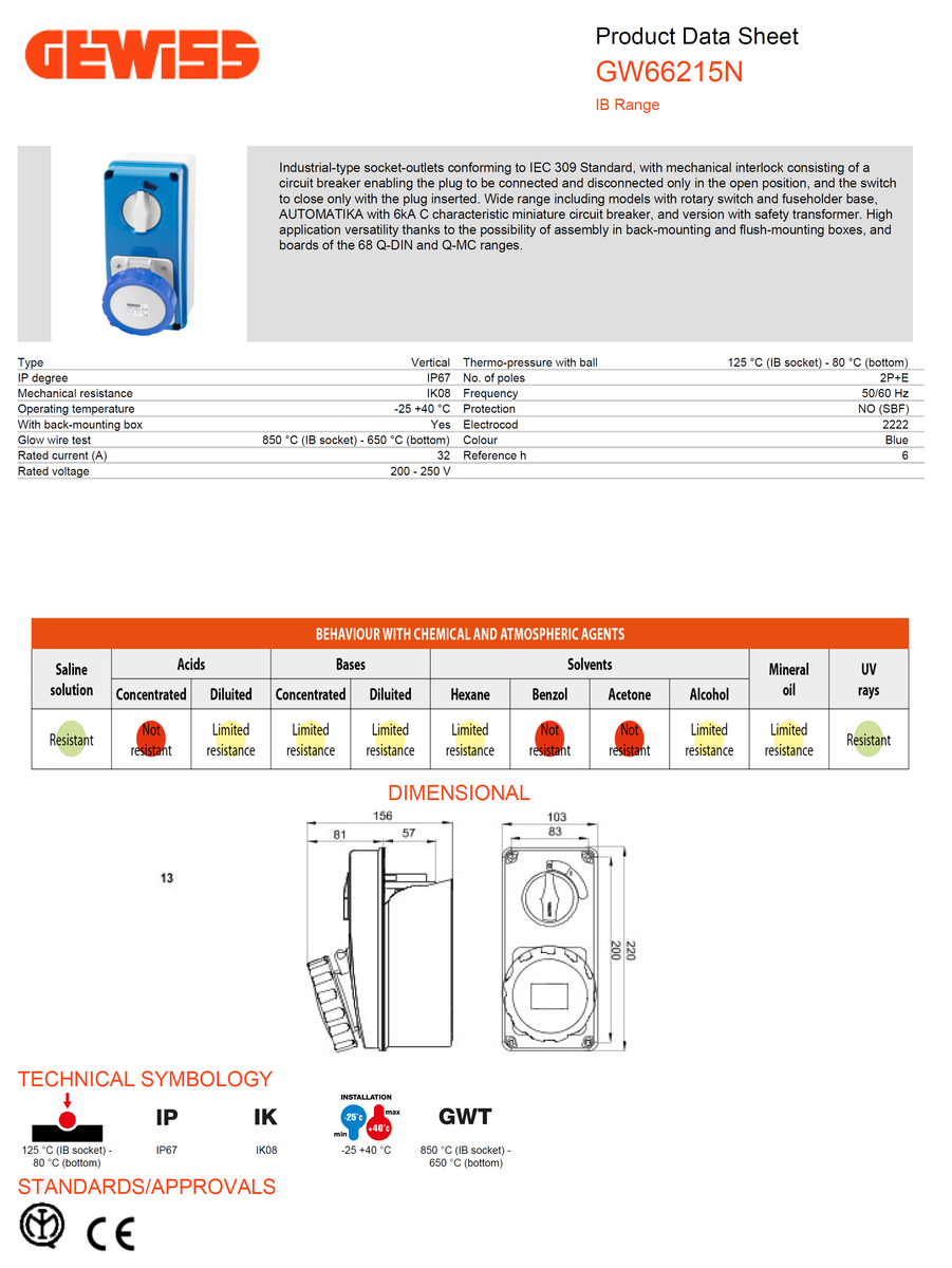 Gewiss Vertical Interlocked Socket Outlet with Bottom 2P+E 32A 200-250 ...