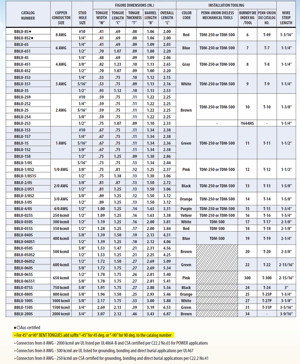 Penn Union Copper Compression Lug – Long Barrel, One Hole 500 MCM Mode ...