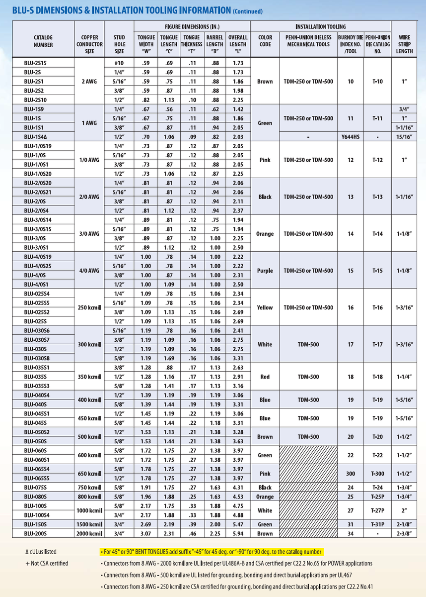 Penn Union Copper Compression Lug - One Hole 1000 MCM Model# BLU-100S ...