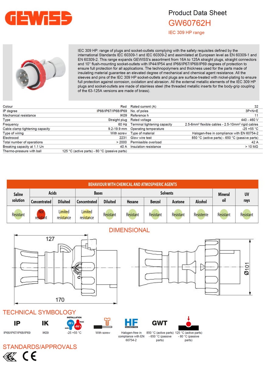 Gewiss Straight Plug HP IP66/IP67/IP68/IP69 - 3P+N+E 32A 380V/440V 50H ...