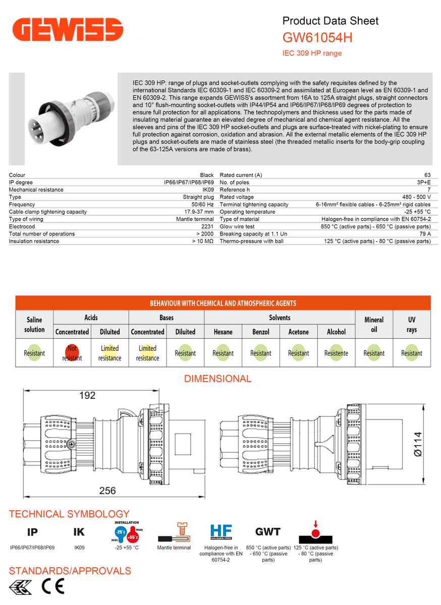 Gewiss Industrial Straight Plug HP -IP66/IP67/IP68/IP69 - 3P+E 63A 480 ...